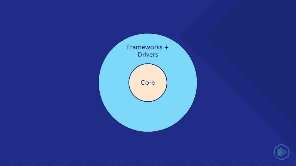 Mvvm And Clean Architecture For Nativescript Core Apps Nativescripting