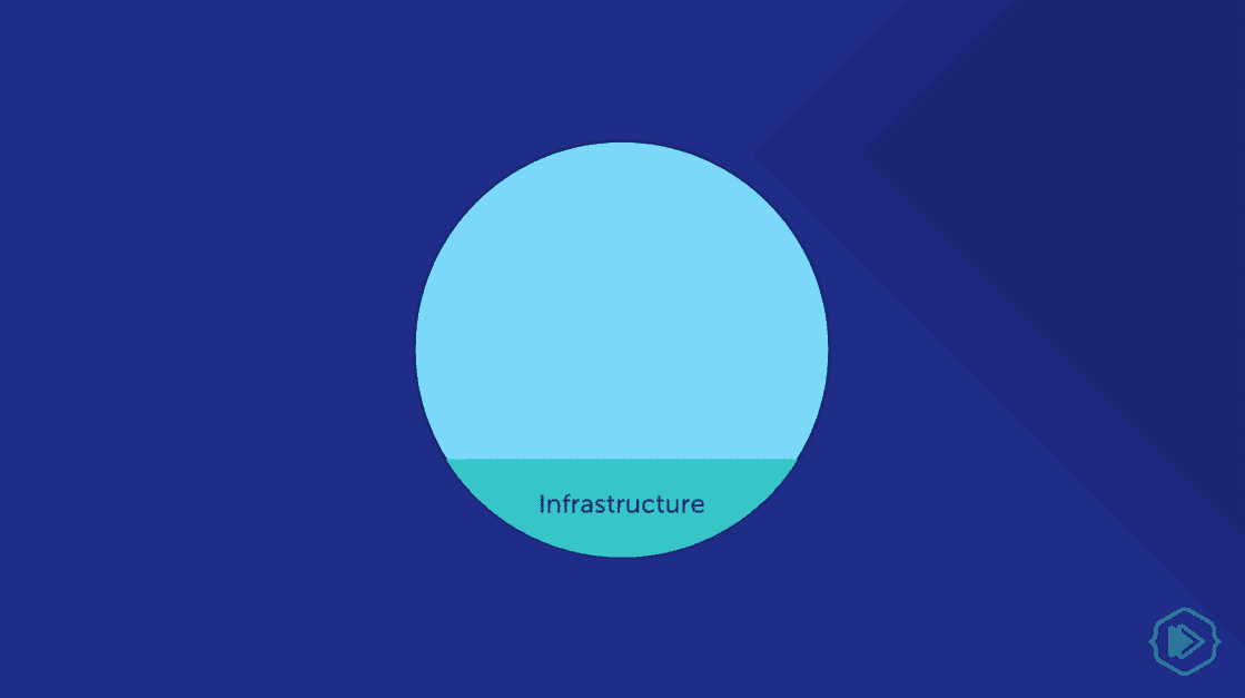 Mvvm And Clean Architecture For Nativescript Core Apps Nativescripting 8698