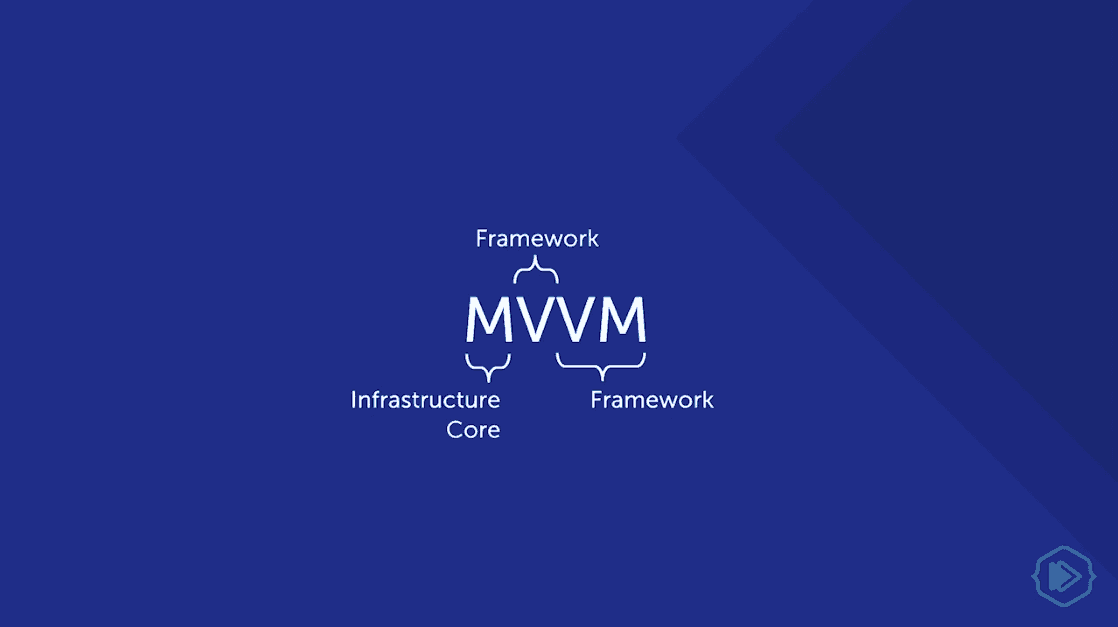 MVVM and Clean Architecture for NativeScript Core Apps | NativeScripting