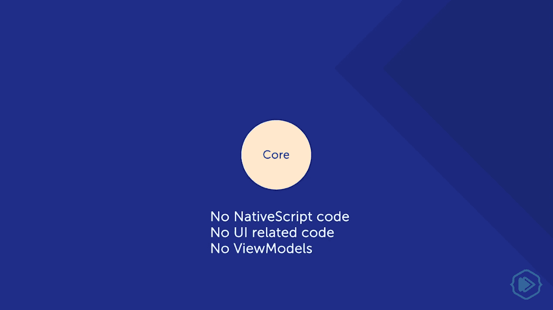 MVVM and Clean Architecture for NativeScript Core Apps | NativeScripting